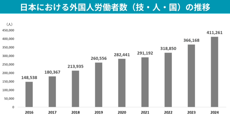 Japan’s Foreign Workforce Hits Record High: What’s Driving the Surge ...