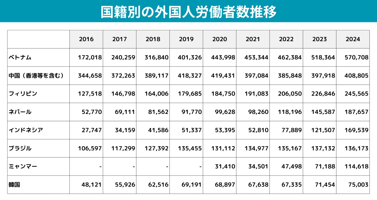 Japan’s Foreign Workforce Hits Record High: What’s Driving the Surge ...