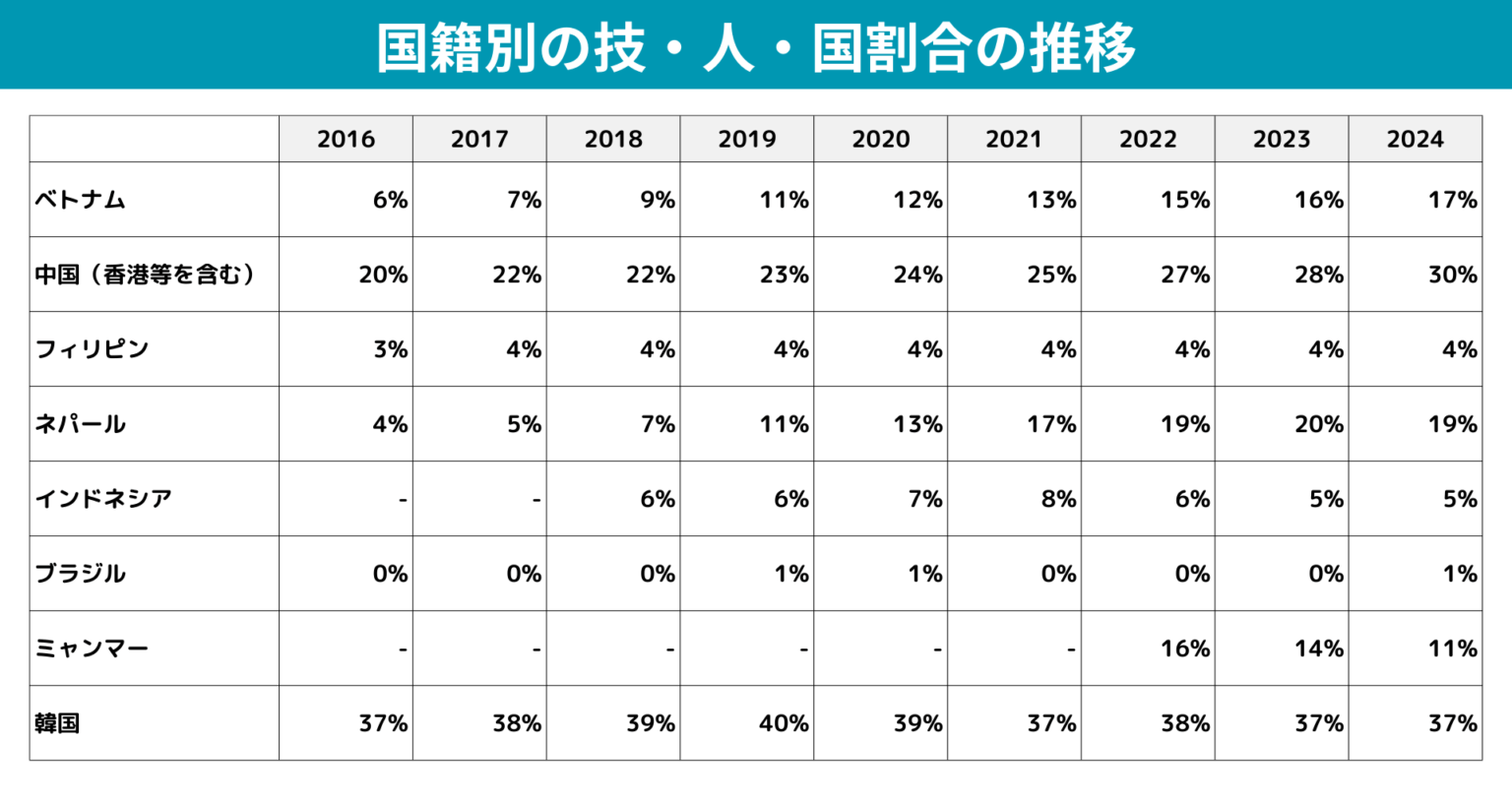 Japan’s Foreign Workforce Hits Record High: What’s Driving the Surge ...